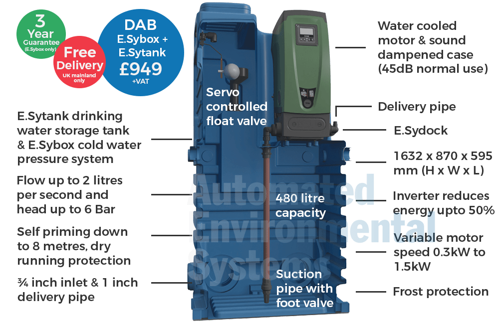 DAB E.SYBOX and E.SYTANK Complete Cold Water Pressure System - Automated Environmental Systems