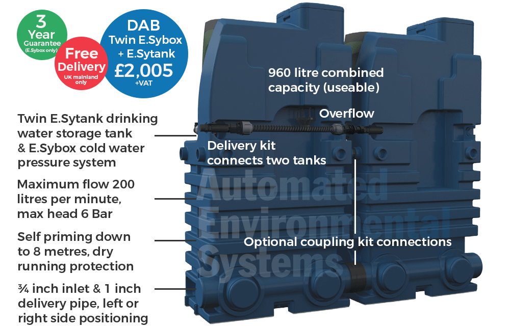 DAB TWIN E.SYBOX and E.SYTANK - Automated Environmental Systems