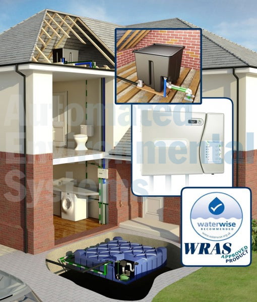 Gravity Feed Rainwater Harvesting System - Below Ground - Automated ...