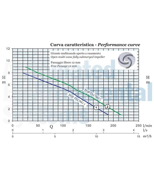 TOP TECNO 6-11 Submersible Drainage Pump with Open Multi-Vane Impeller ...